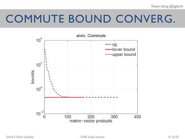 Fast katz-presentation | PPT