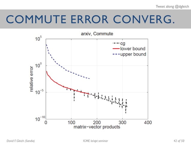 Fast katz-presentation | PPT