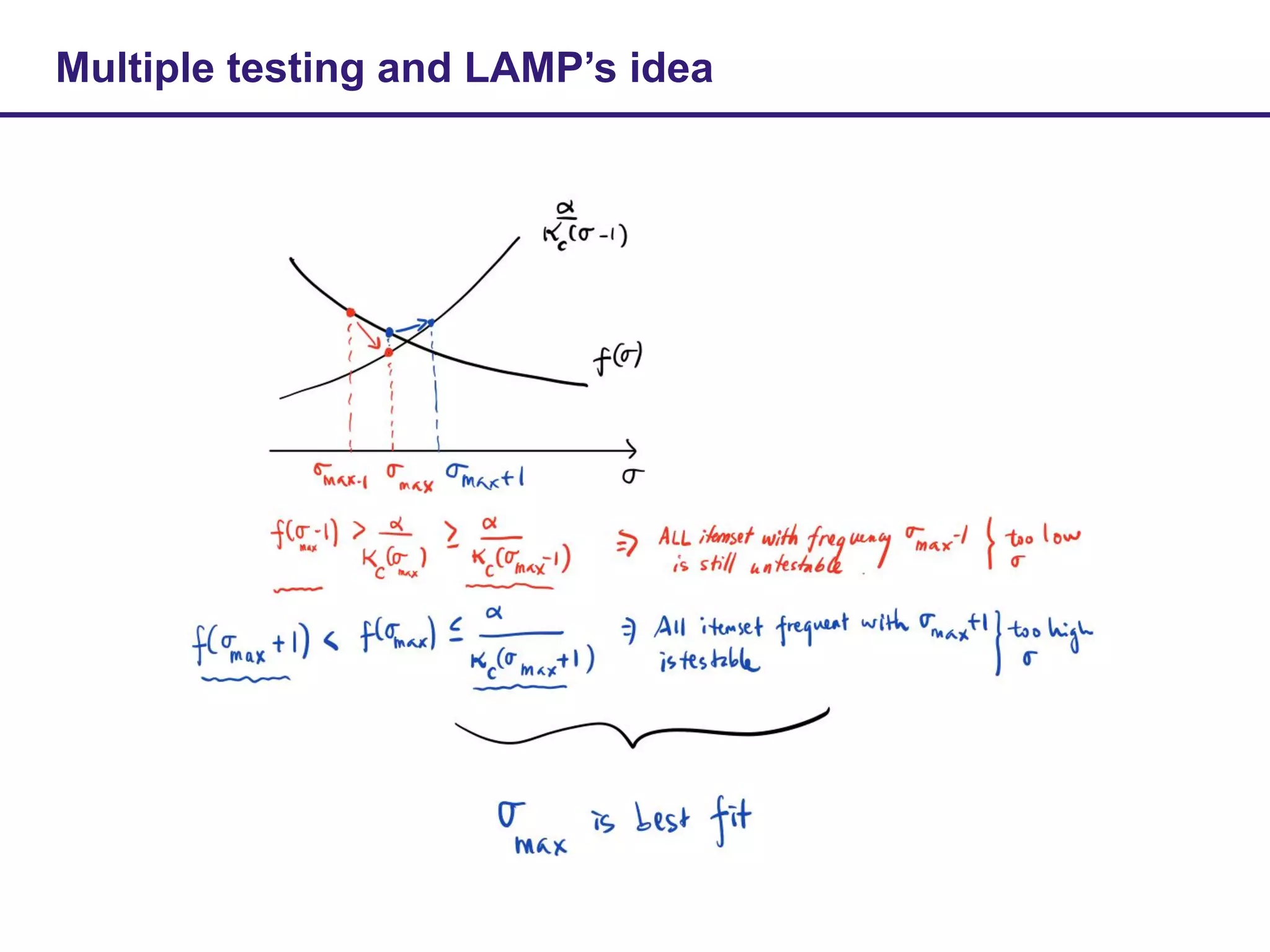 Introduction to FAST-LAMP | PPT