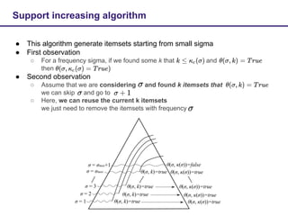 Introduction to FAST-LAMP | PPT