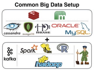 Big Data - Fast Machine Learning at Scale + Couchbase | PPT