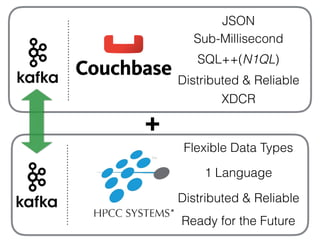 Big Data - Fast Machine Learning at Scale + Couchbase | PPT