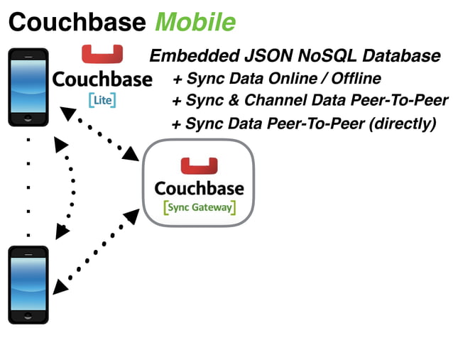 Big Data - Fast Machine Learning at Scale + Couchbase | PPT