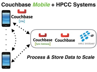 Big Data - Fast Machine Learning at Scale + Couchbase | PPT