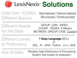 Big Data - Fast Machine Learning at Scale + Couchbase | PPT