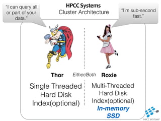Big Data - Fast Machine Learning at Scale + Couchbase | PPT