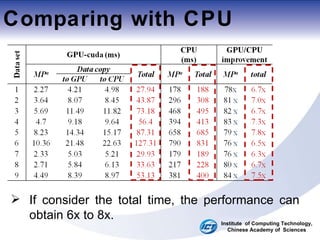 FAST MAP PROJECTION ON CUDA.ppt