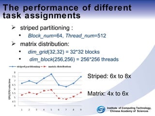 FAST MAP PROJECTION ON CUDA.ppt