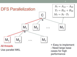 fast-matmul-cse15 | PPTX