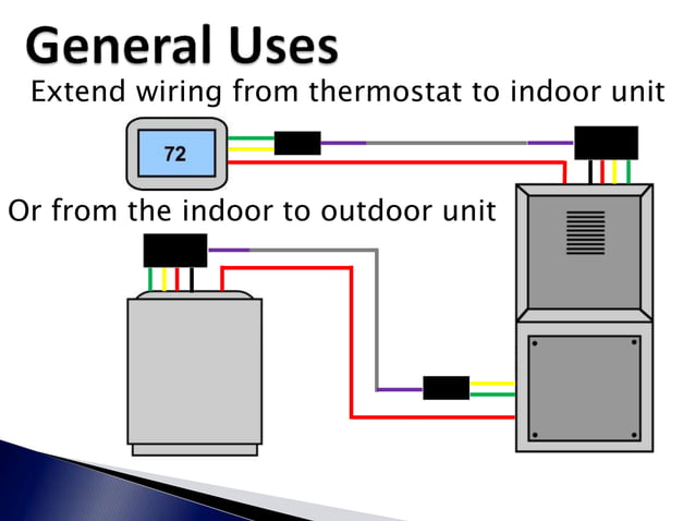 Fast stat power point - 1000 | PPT