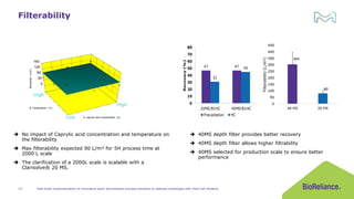 Fast-track solutions to address challenges with Host Cell Proteins in ...