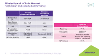 Fast-track solutions to address challenges with Host Cell Proteins in ...