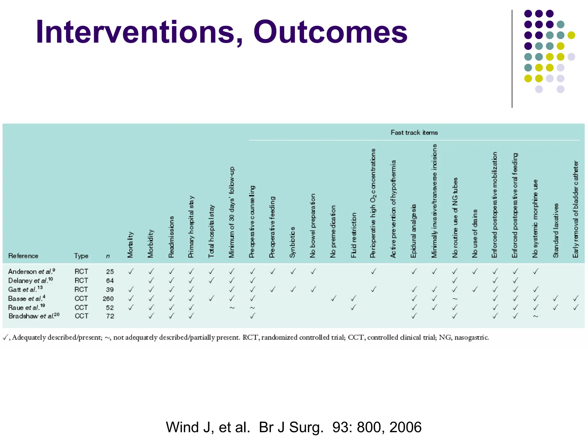 Fast-track surgery scope and approach.pptx