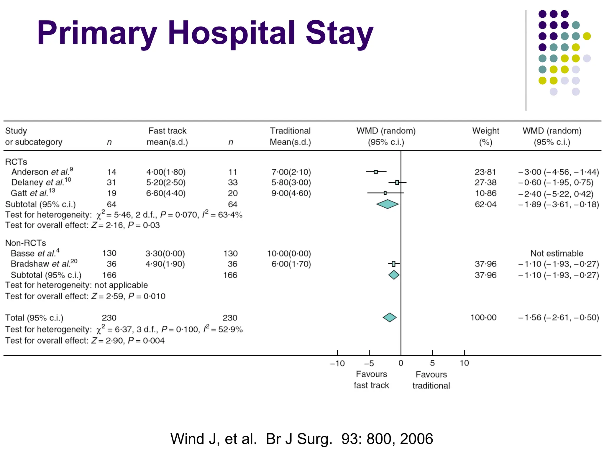 Fast-track surgery scope and approach.pptx