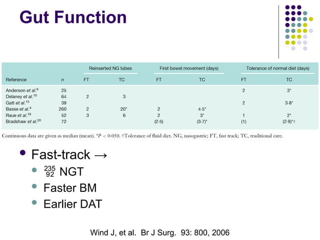 Fast-track surgery scope and approach.pptx