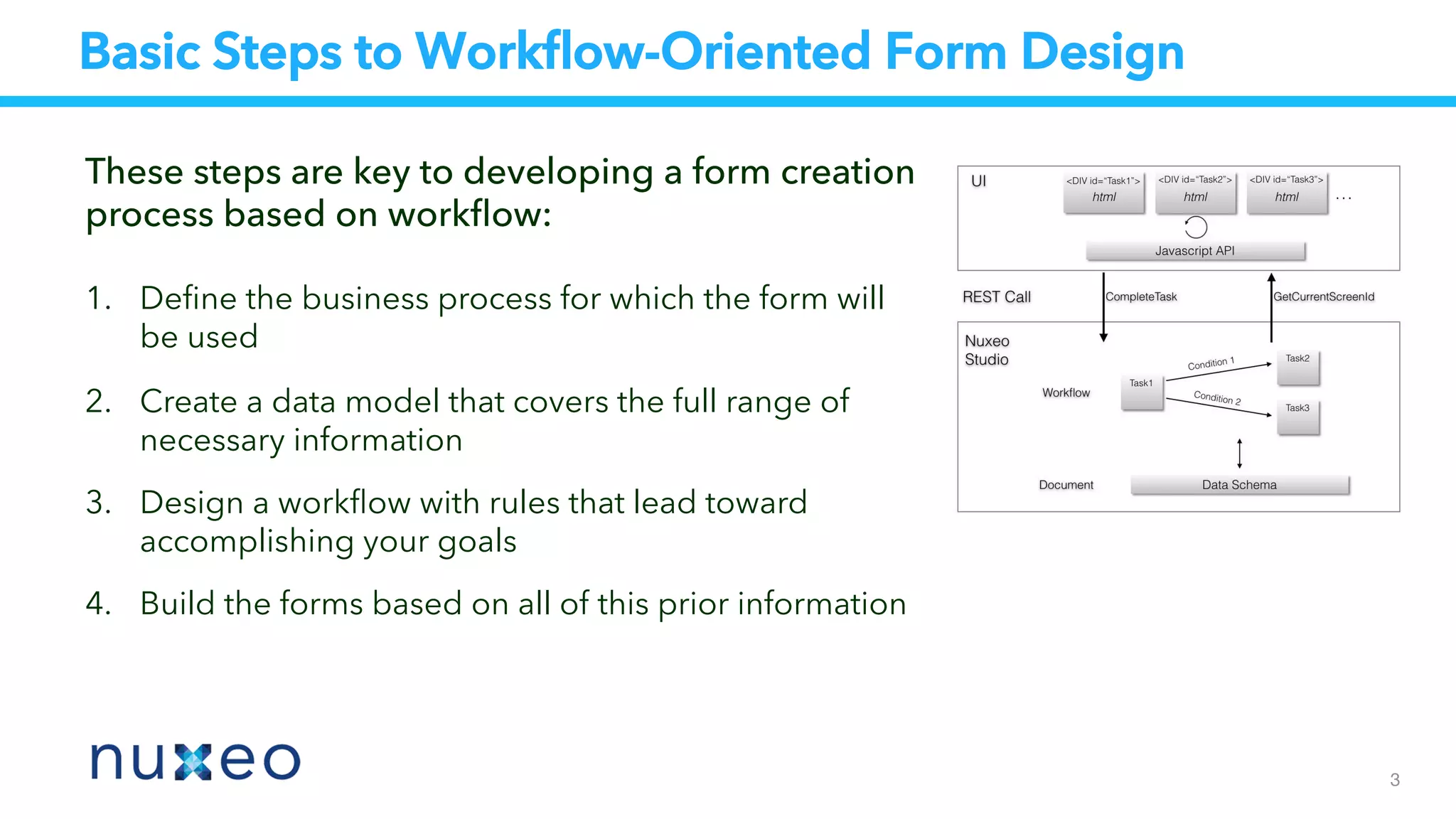 Building Form-Centric Applications with Nuxeo Studio | PDF