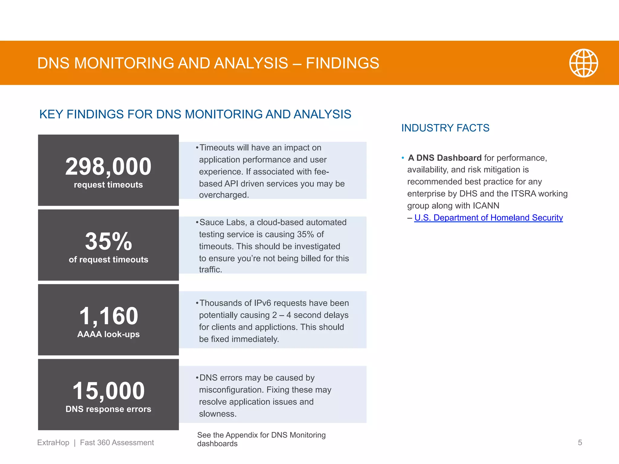 Fast 360 assessment sample report | PPT