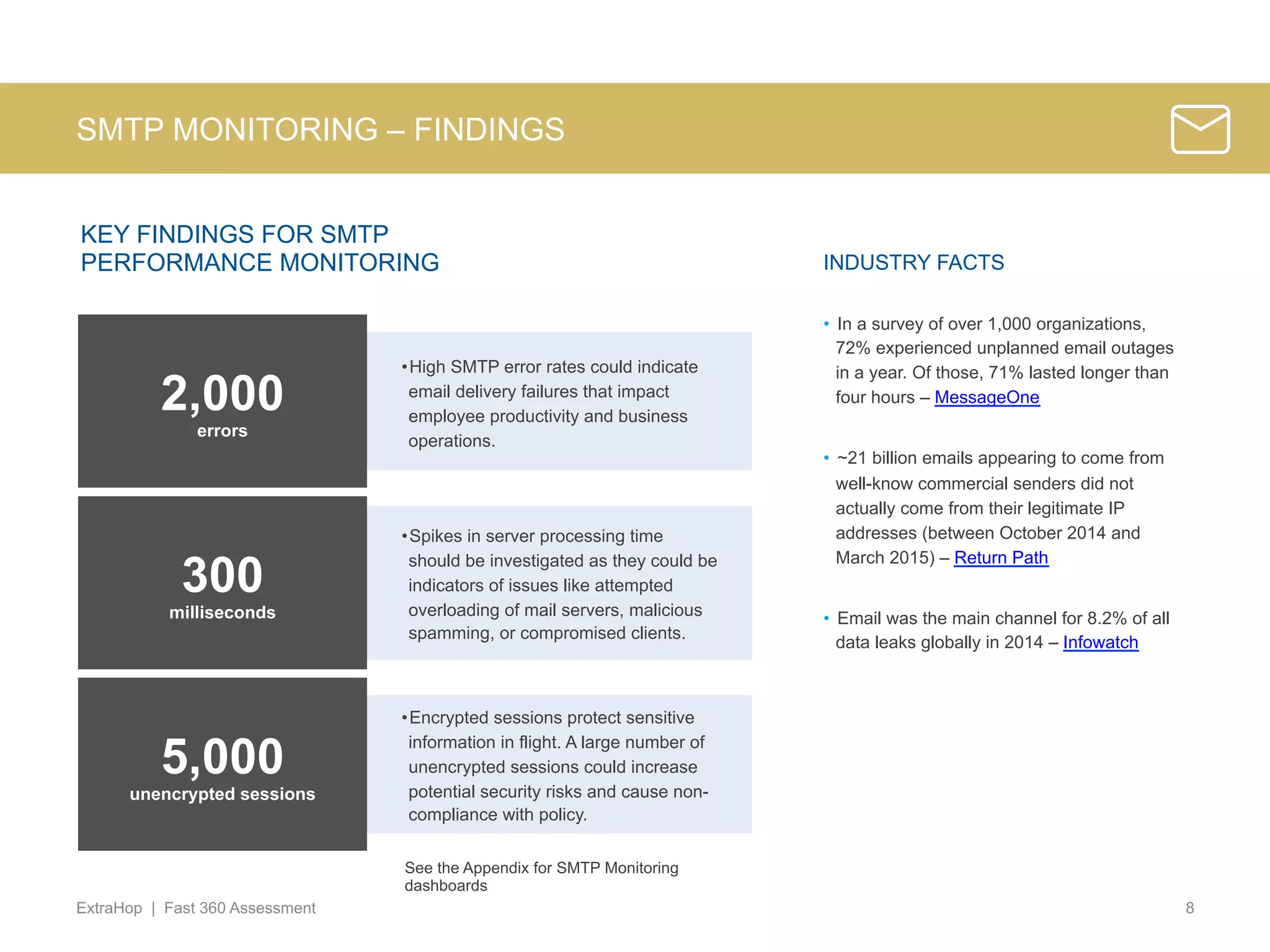 Fast 360 assessment sample report | PPT