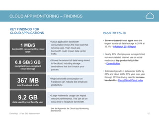 Fast 360 assessment sample report | PPT