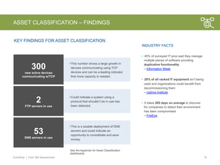 Fast 360 assessment sample report | PPT