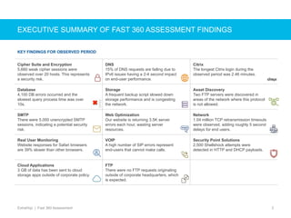 Fast 360 assessment sample report | PPT
