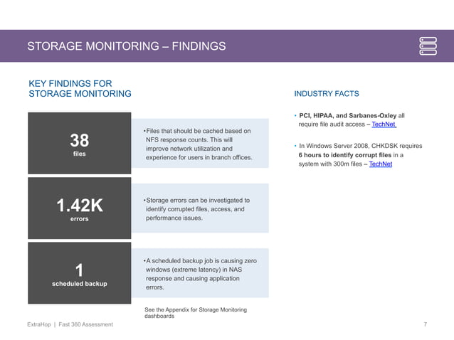 Fast 360 assessment sample report | PPT