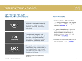 Fast 360 assessment sample report | PPT