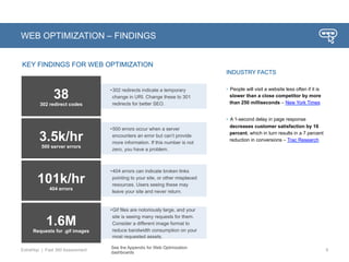 Fast 360 assessment sample report | PPT