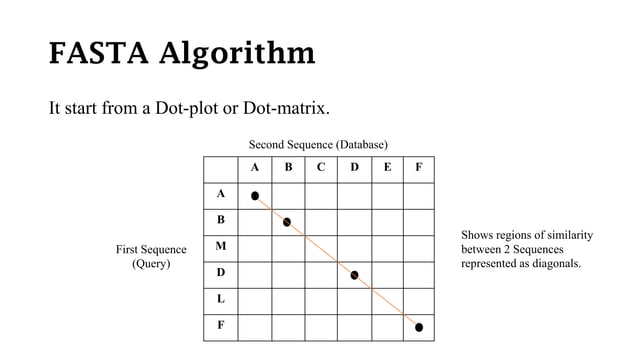 FASTA | PDF | Databases | Computer Software and Applications