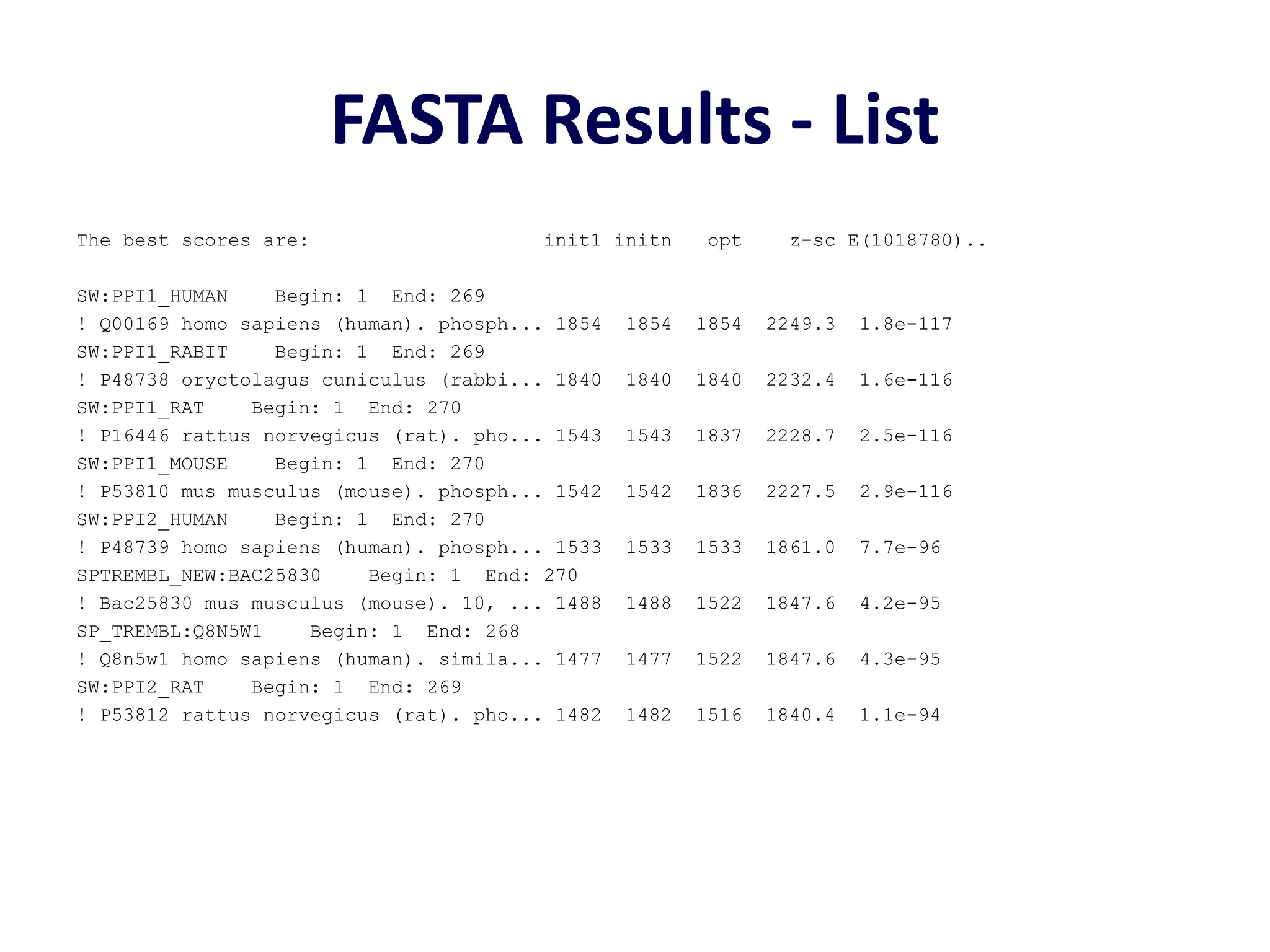 Fasta : steps, features, algorithm, result etc. | PPTX