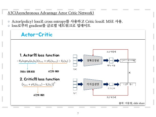 A3C 빠르게 훑어 보기