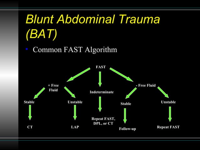 Sonographic Assessment of Blunt Abdominal Trauma in the Emergency ...