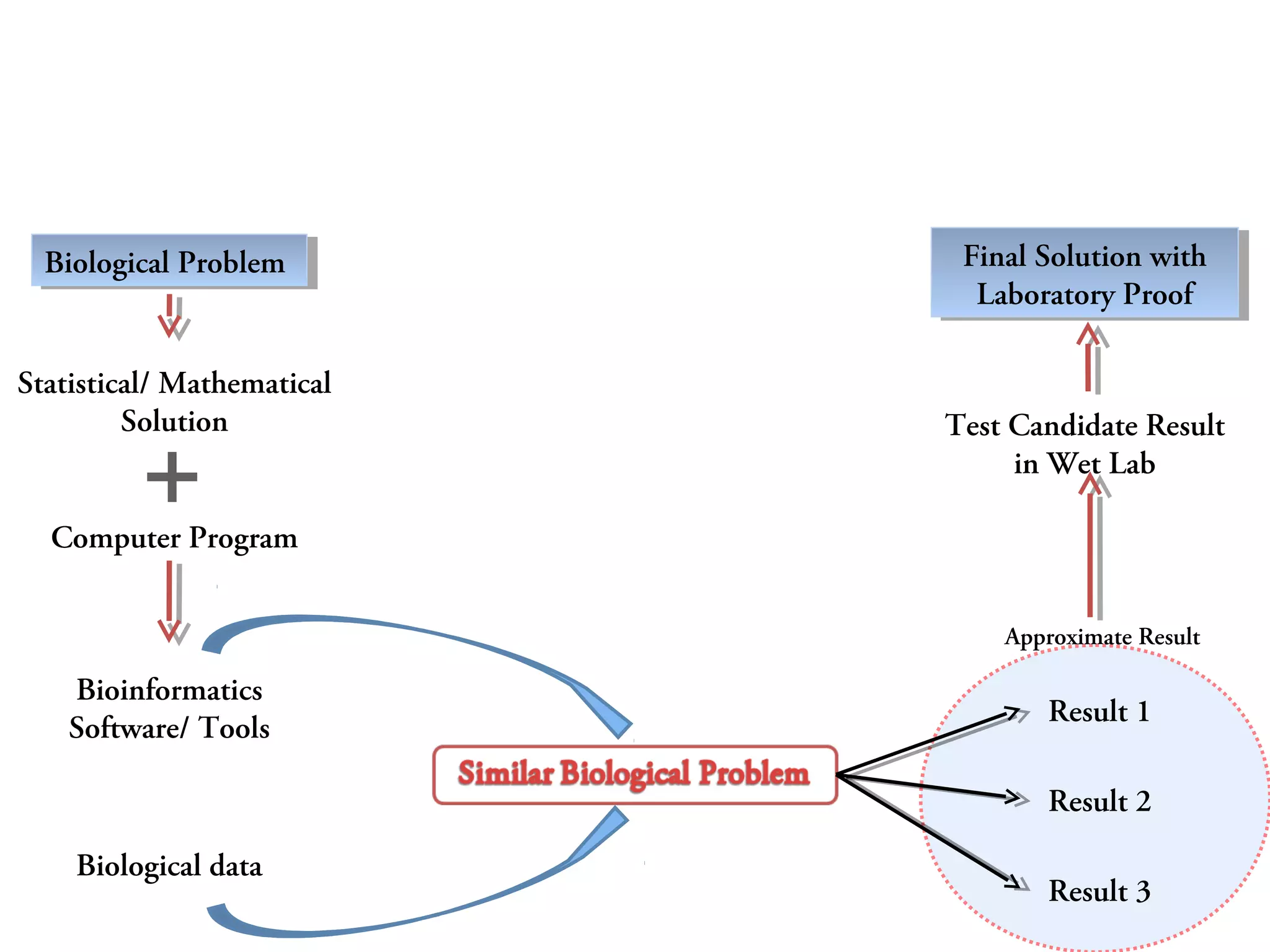 Fasta file extensions & meaning | PPT