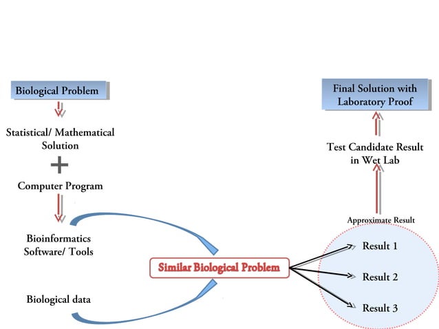 Fasta file extensions & meaning | PPT