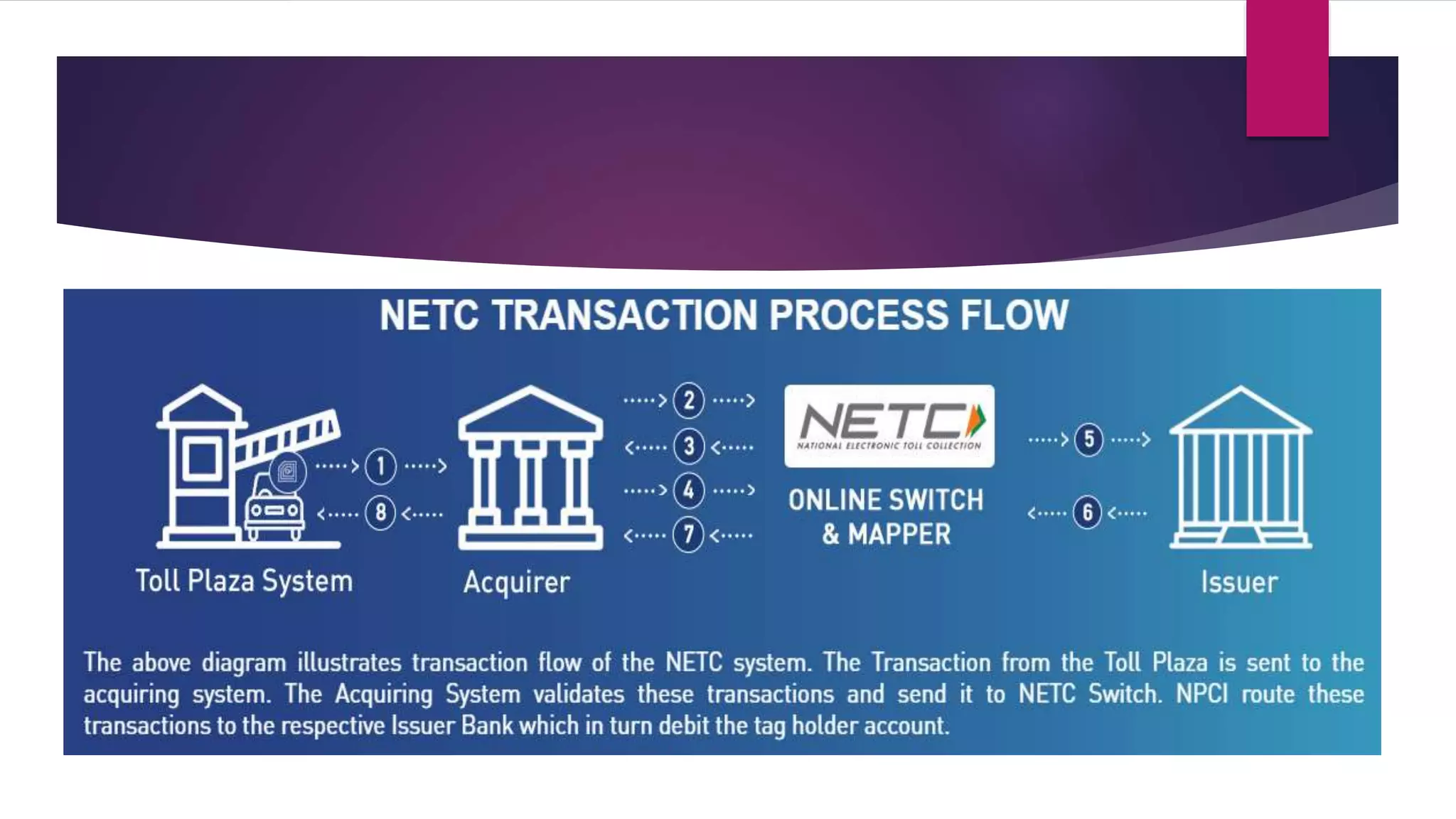 Presentation on Fastag | PPTX
