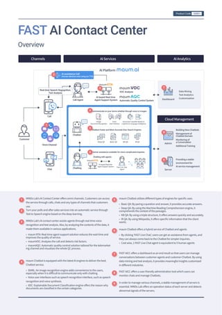 'FAST' Ai based Contact Center | PDF