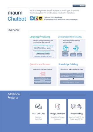 'FAST' Ai based Contact Center | PDF