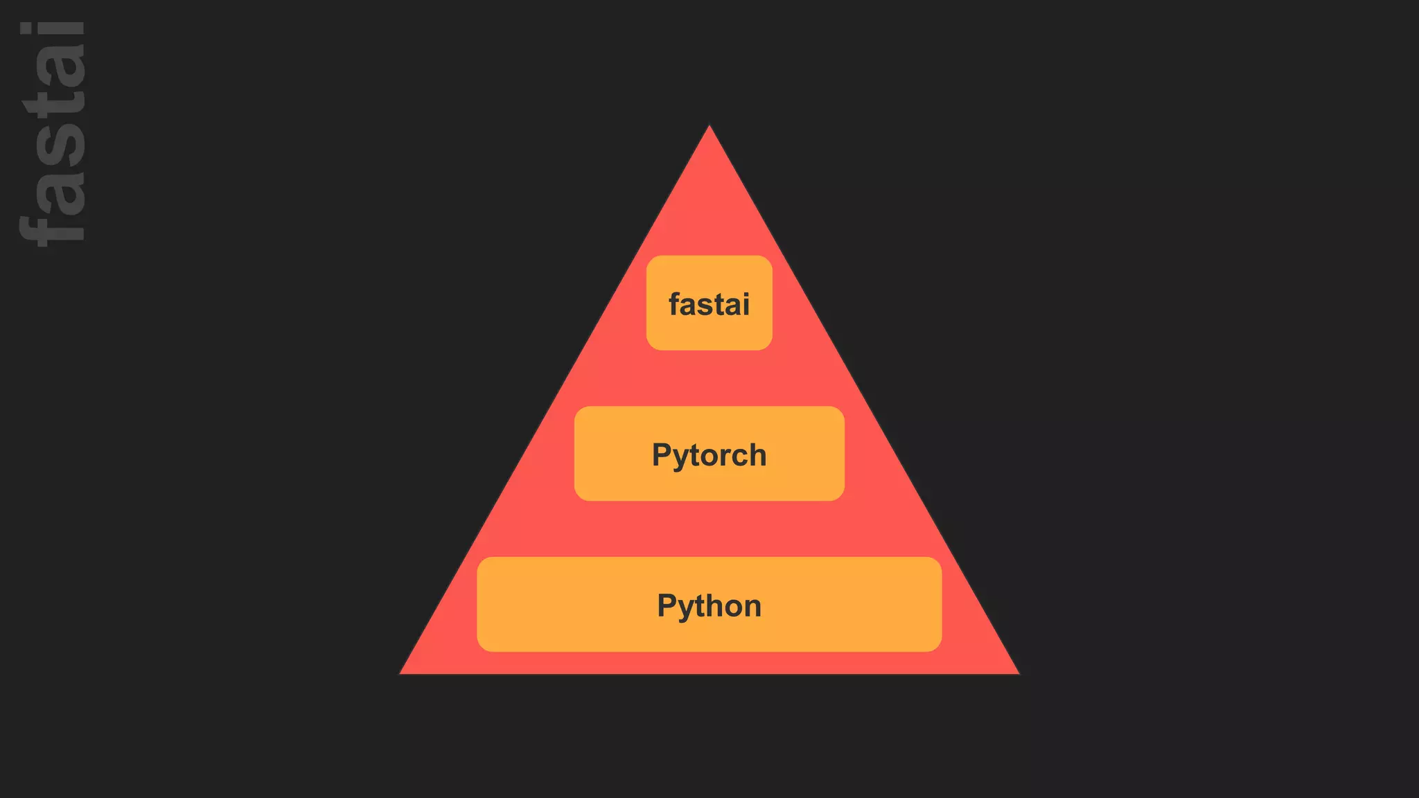 Fastai - deep learning for programers 01 - 202011 | PPT