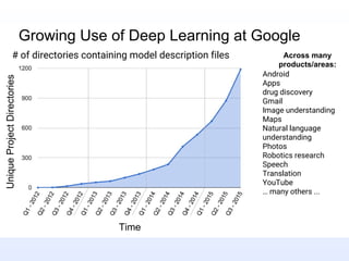 fast.ai - Learning Deep Learning | PDF