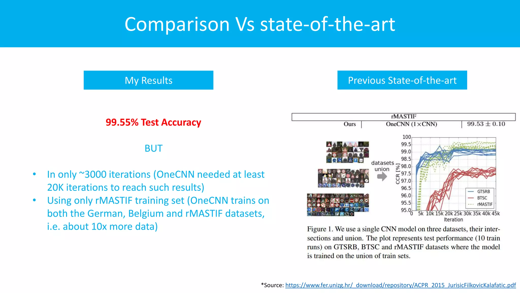 Traffic Sign Classification With Fastai Library Pptx Artificial Intelligence Technology