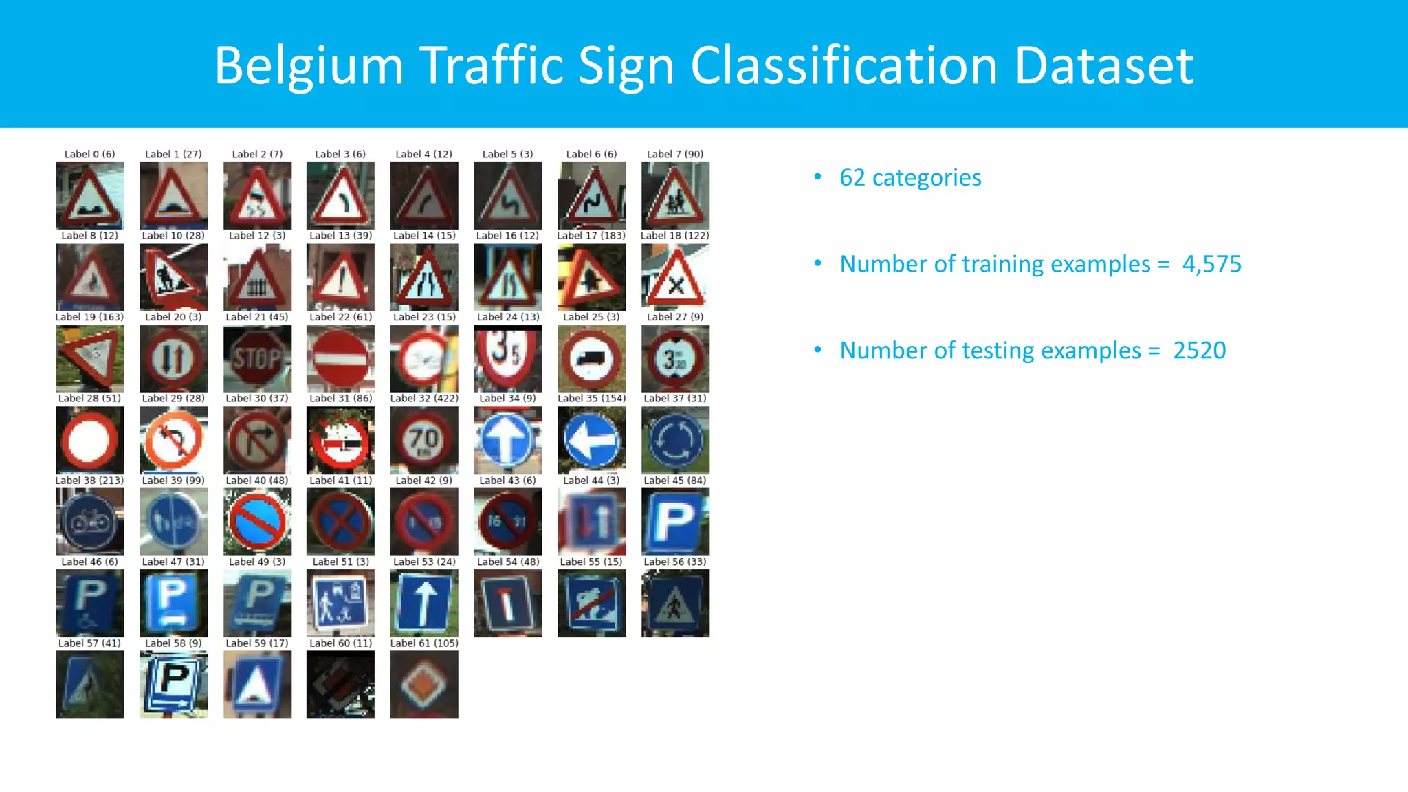 Traffic Sign Classification With Fastai Library Pptx Artificial Intelligence Technology