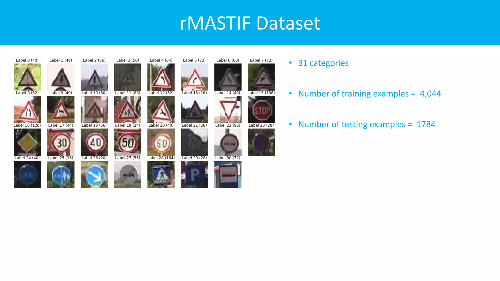 Traffic Sign Classification With Fastai Library Pptx Artificial Intelligence Technology