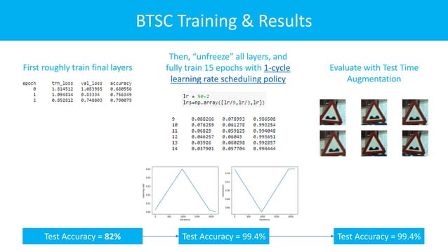 Traffic Sign Classification with Fastai Library | PPTX | Artificial ...