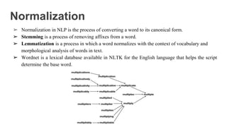 Fast and accurate sentiment classification us and naive bayes model b516001 | PPT