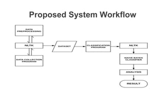 Fast and accurate sentiment classification us and naive bayes model ...