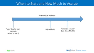 Fast and Focused: Understand PTO Accruals in Sage HRMS | PDF