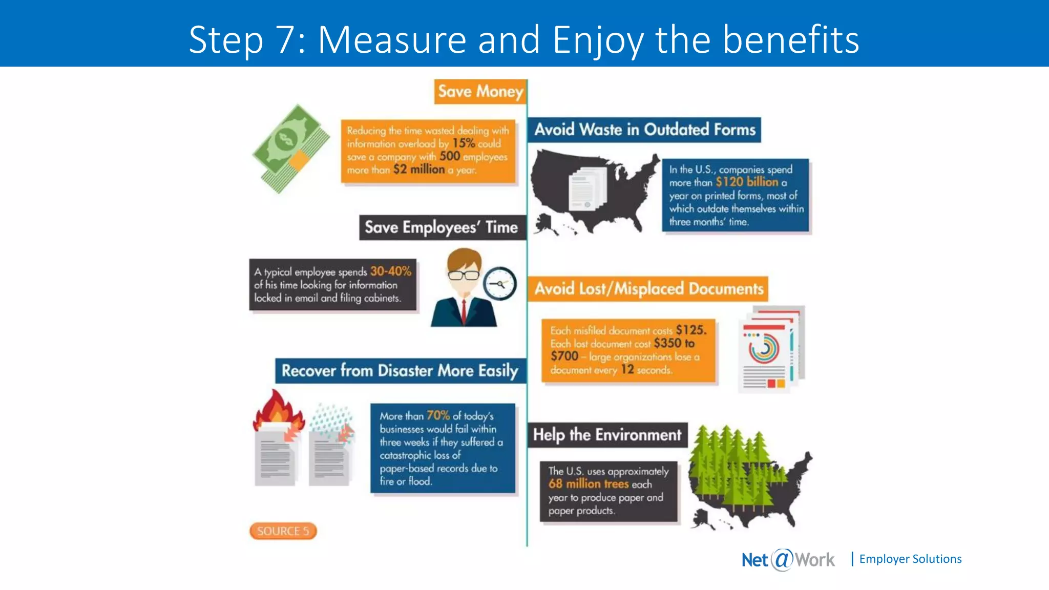 Paperless HR in Seven Steps | PPT