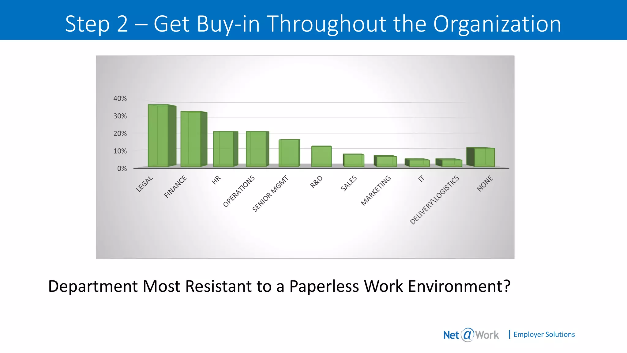 Paperless HR in Seven Steps | PPT