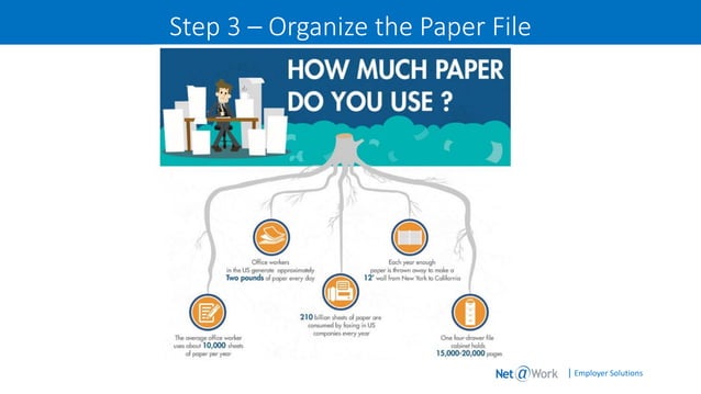 Paperless HR in Seven Steps | PPT