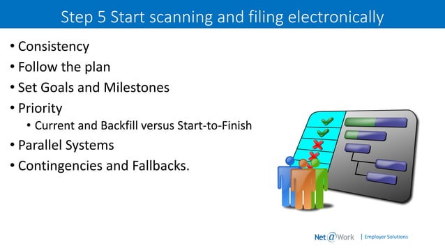 Paperless HR in Seven Steps | PPT